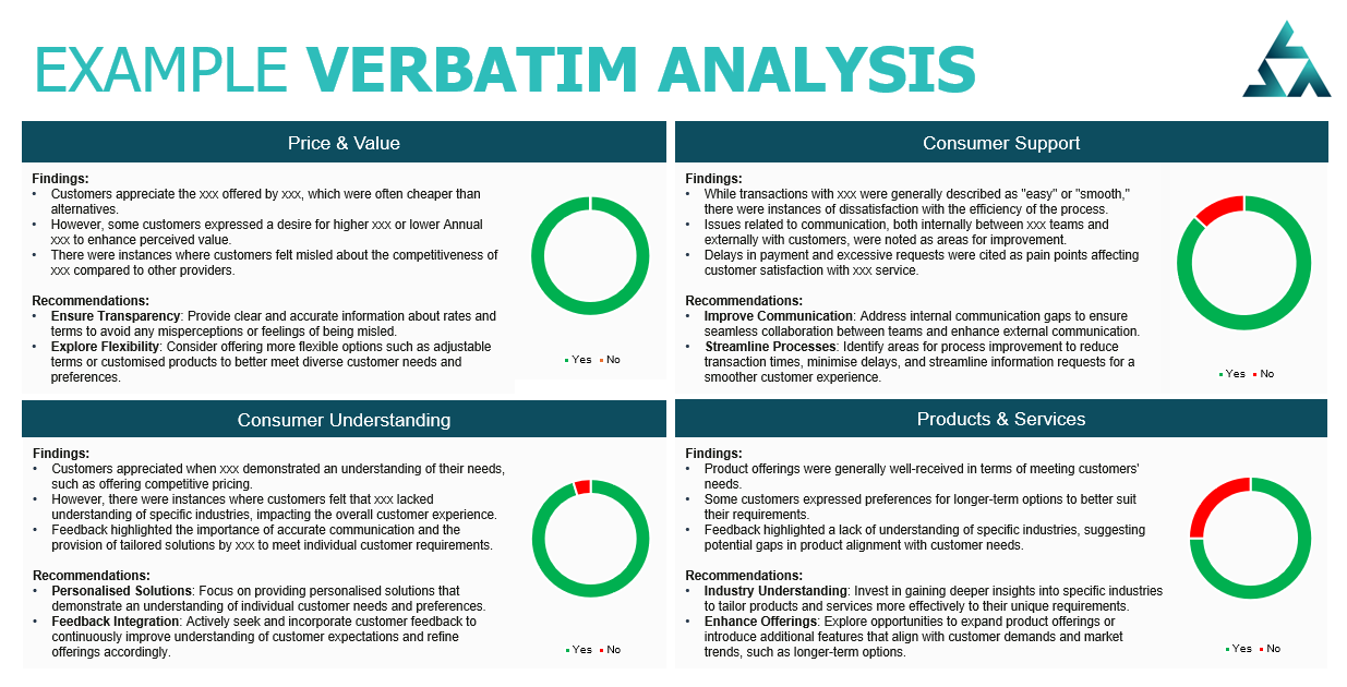 consumerduty.com – Measuring Customer Outcomes